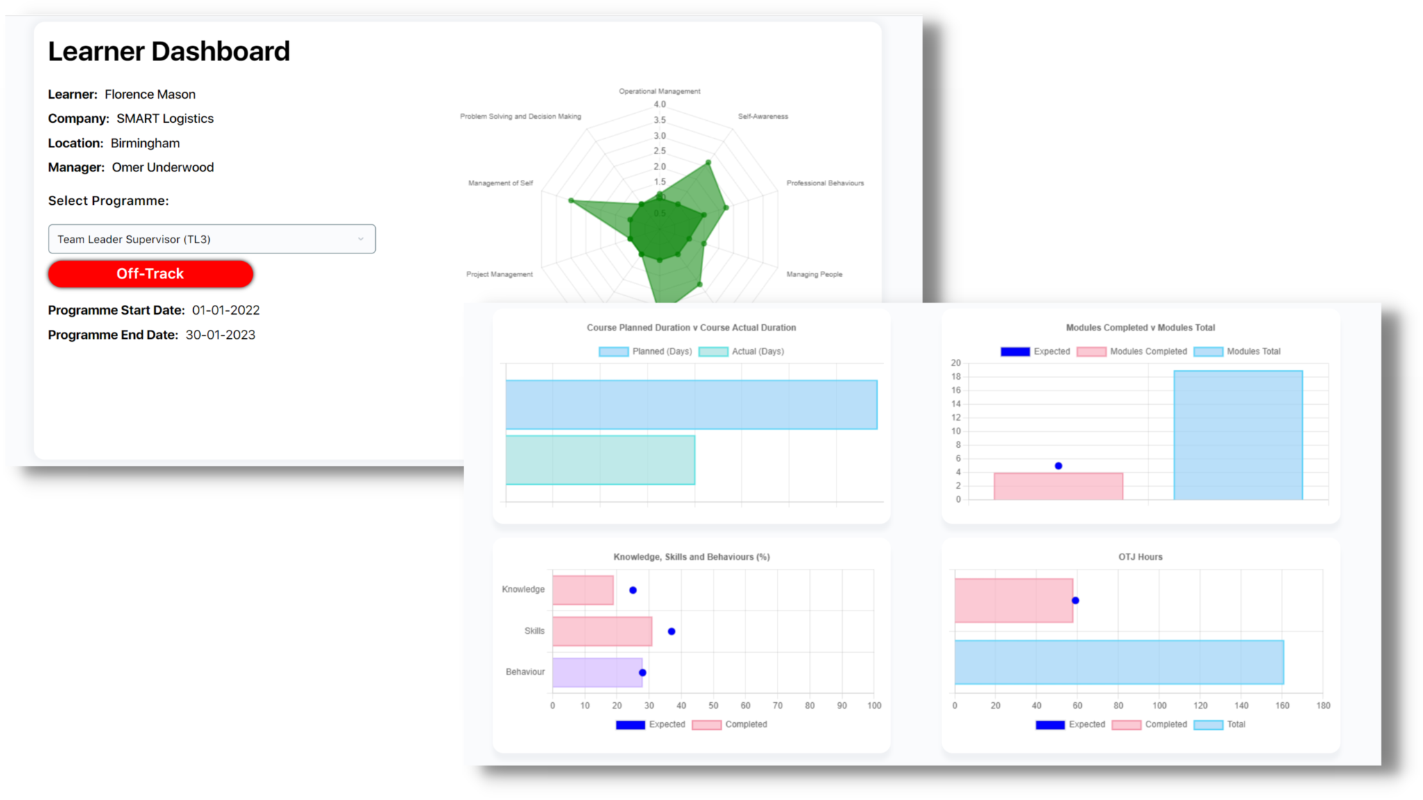 Eos Learn all-in-one ePortfolio and eLearning Content Library
