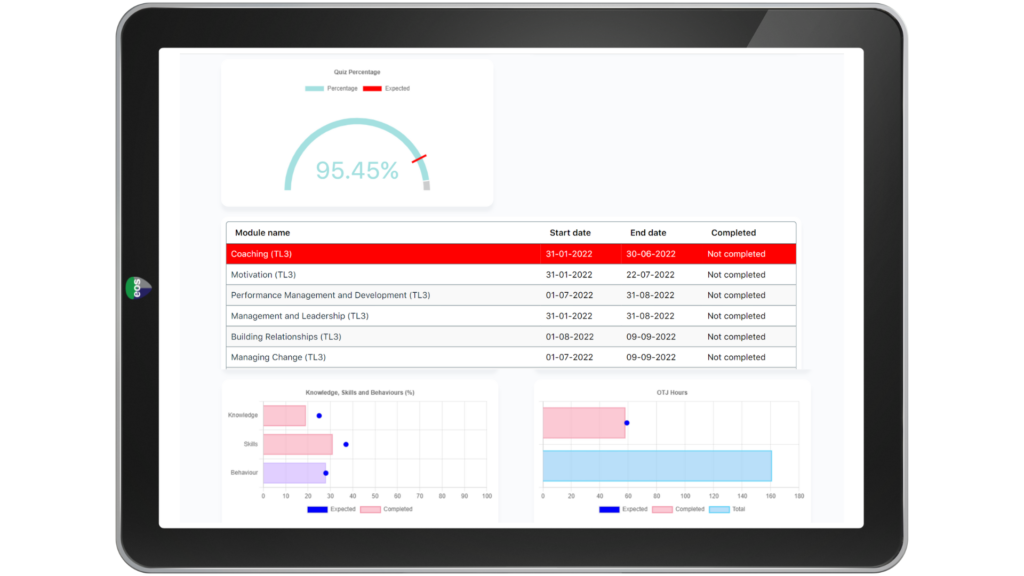Eos Learn Apprenticeship Management System and Learning Content