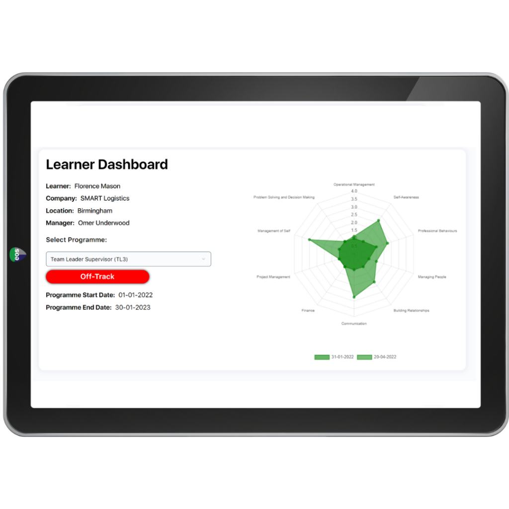 Apprenticeship Management System and Learning Content