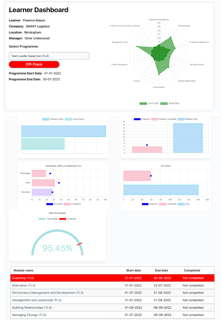 Dashboards - Eos Learn