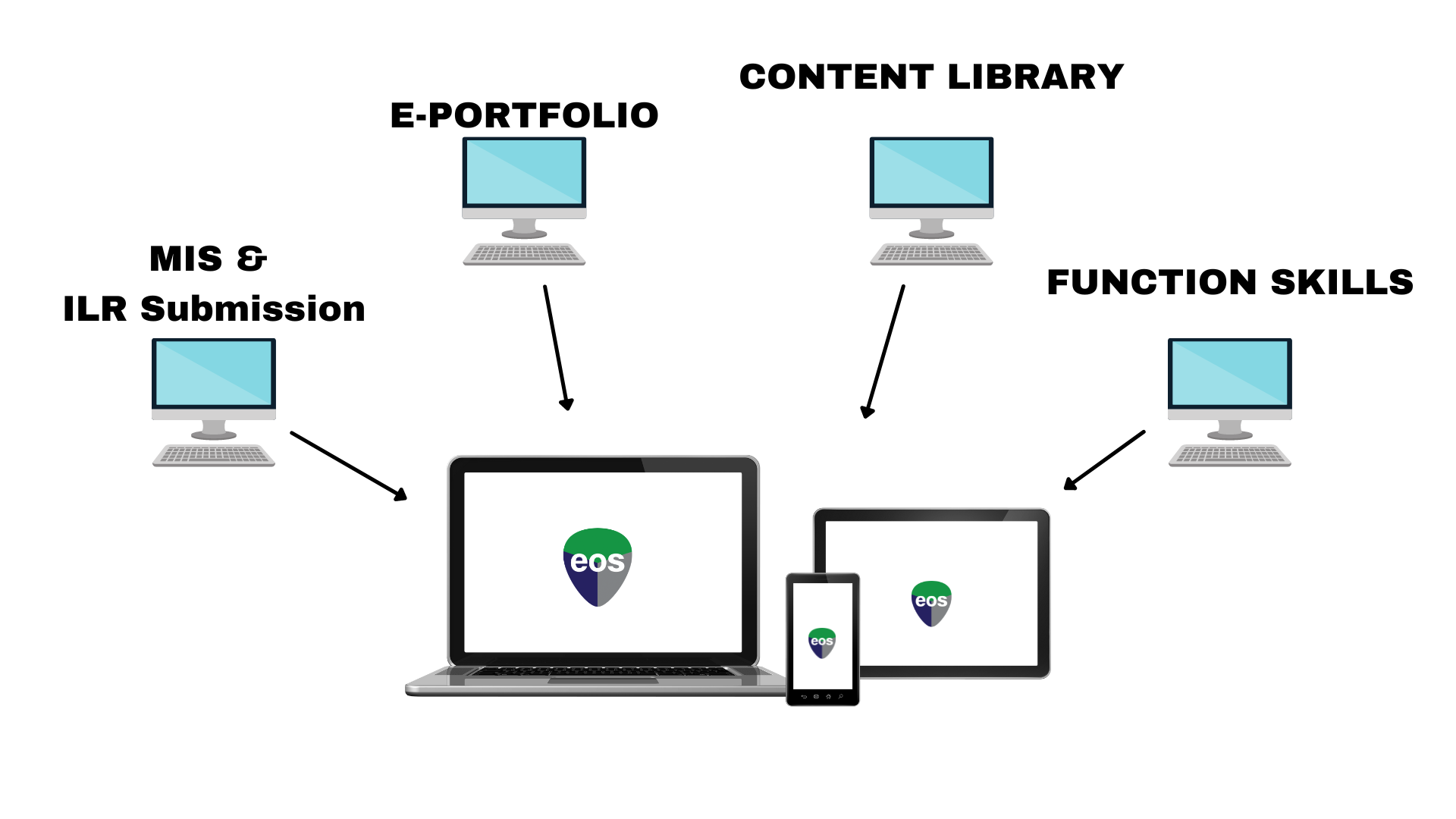 MIS & ILR Tool - Eos Learn