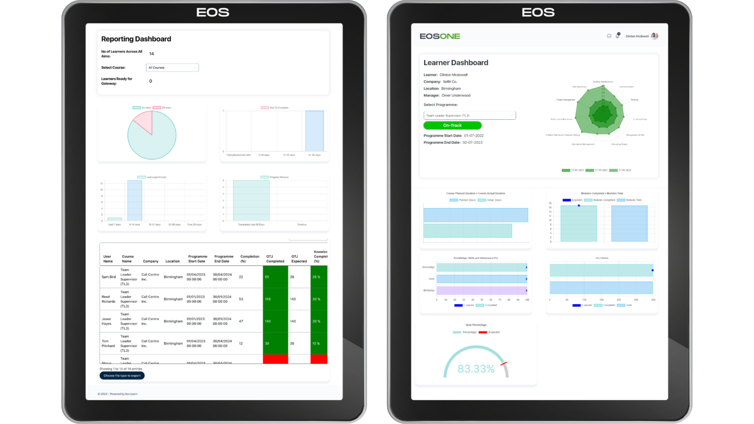 Eos Apprenticeship Management System - Eos Learn